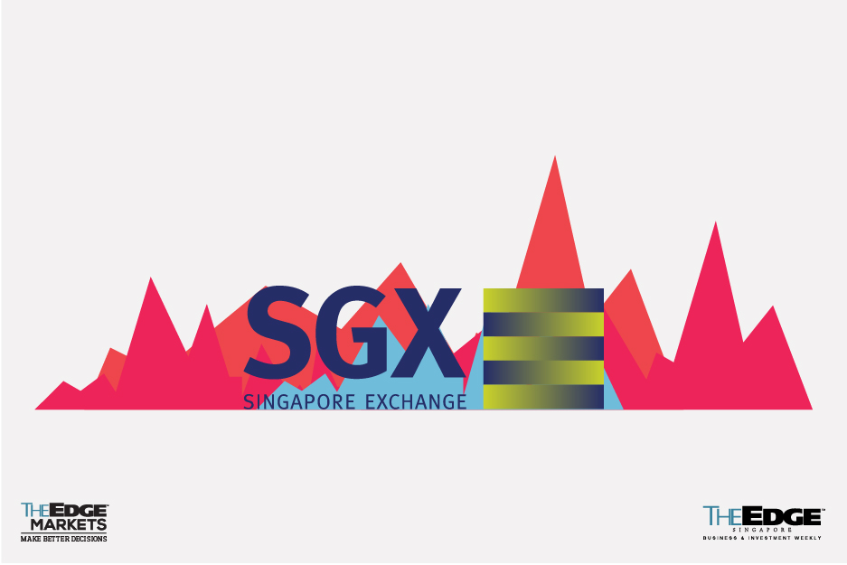 SGX seeks edge with indices SGX seeks edge with indices